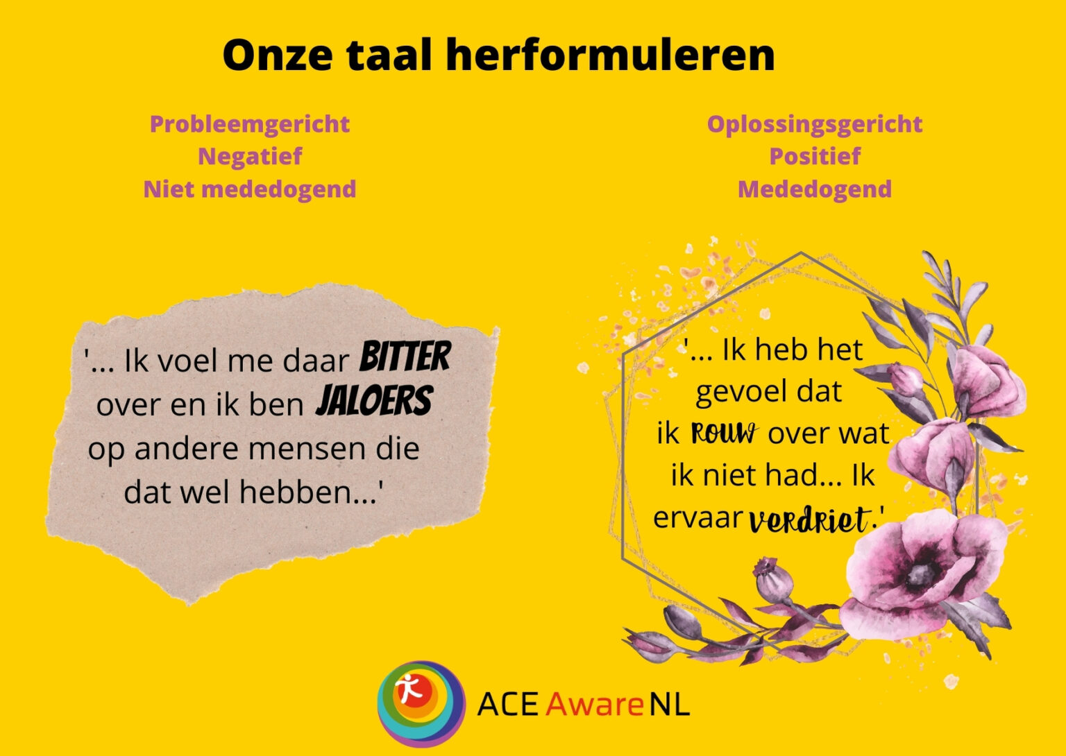 ACE Aware NL
